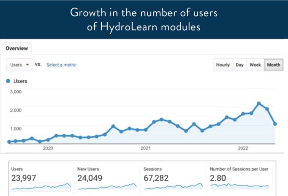 HydroLearn